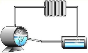 Boilers – Visual Encyclopedia of Chemical Engineering Equipment
