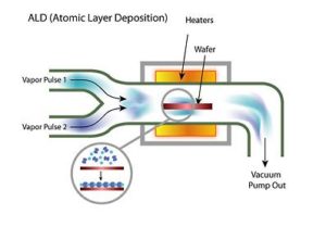 CVD Reactors – Visual Encyclopedia of Chemical Engineering Equipment