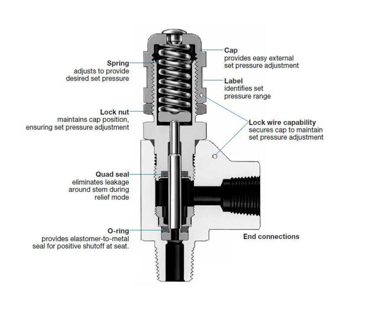 Reaction Control – Visual Encyclopedia of Chemical Engineering Equipment