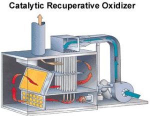 Oxidizers – Visual Encyclopedia of Chemical Engineering Equipment