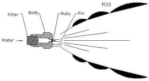 Nozzles – Visual Encyclopedia of Chemical Engineering Equipment
