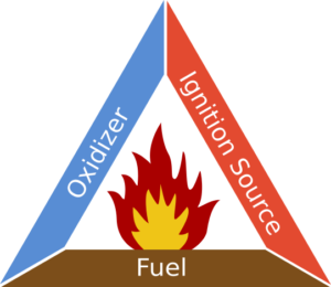 Fire Explosion Prevention – Visual Encyclopedia of Chemical Engineering ...