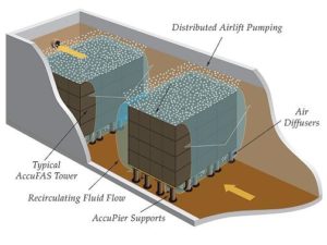 Fixed Film – Visual Encyclopedia of Chemical Engineering Equipment