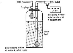 Ion Exchange Columns – Visual Encyclopedia of Chemical Engineering ...