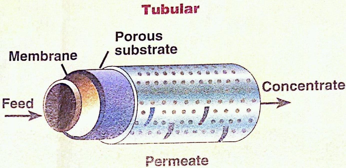 Membranes – Visual Encyclopedia of Chemical Engineering Equipment