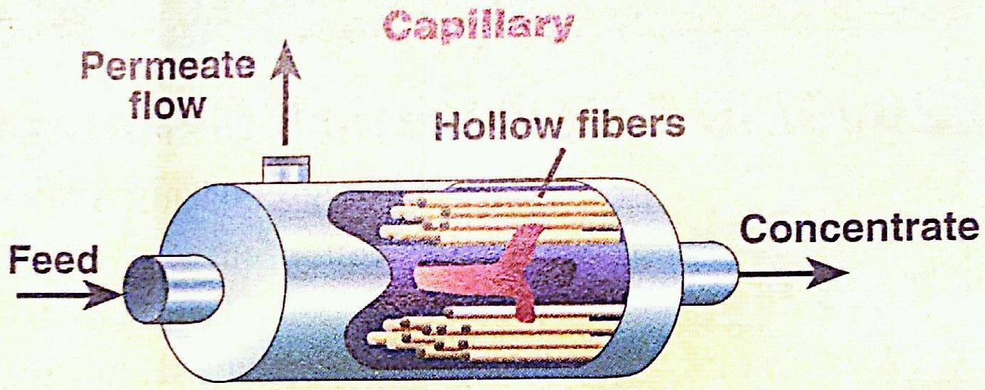 Membranes – Visual Encyclopedia of Chemical Engineering Equipment