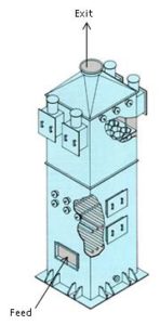 Electrostatic Precipitators – Visual Encyclopedia of Chemical ...