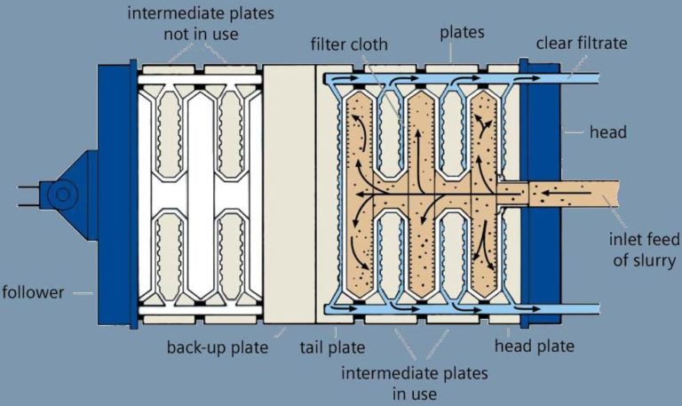 Filters – Visual Encyclopedia of Chemical Engineering Equipment