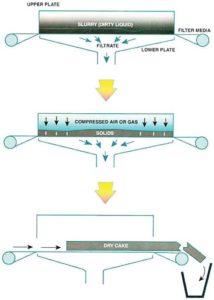 Filters – Visual Encyclopedia of Chemical Engineering Equipment