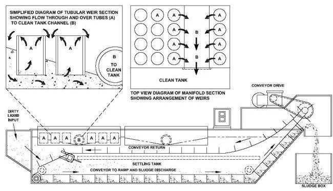 Tanks – Visual Encyclopedia of Chemical Engineering Equipment