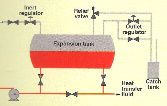Tanks – Visual Encyclopedia of Chemical Engineering Equipment