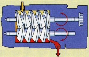 Vacuum Pumps – Visual Encyclopedia of Chemical Engineering Equipment