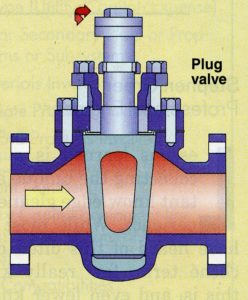 Valves – Visual Encyclopedia of Chemical Engineering Equipment