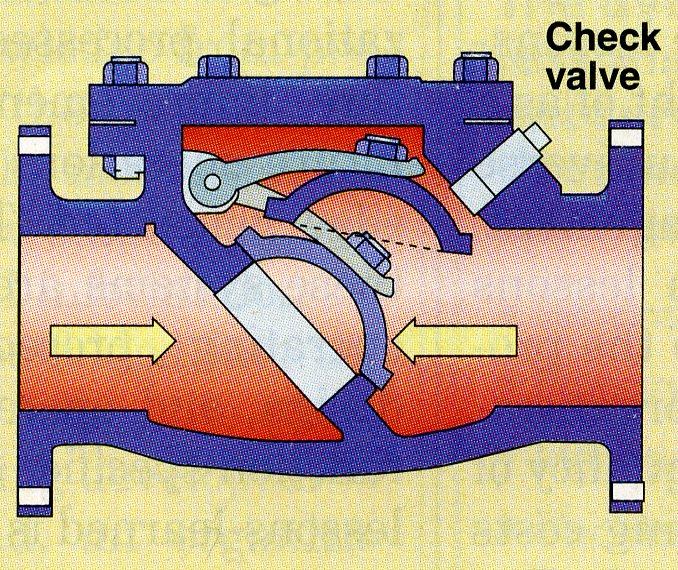 Valves – Visual Encyclopedia of Chemical Engineering Equipment