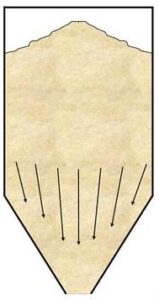 Hoppers – Visual Encyclopedia of Chemical Engineering Equipment