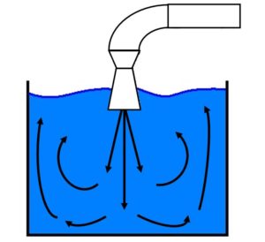 Mixers – Visual Encyclopedia of Chemical Engineering Equipment