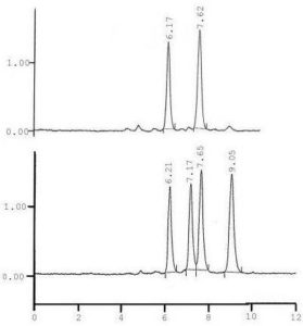 Chromatography Columns – Visual Encyclopedia of Chemical Engineering ...