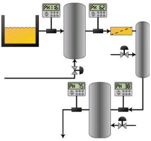 pH Measurement – Visual Encyclopedia of Chemical Engineering Equipment