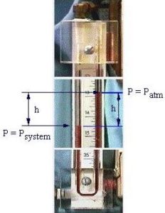 Pressure Measurement – Visual Encyclopedia of Chemical Engineering ...