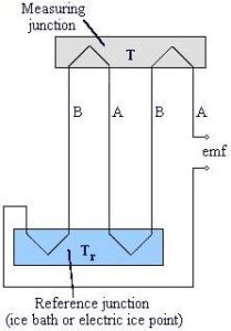 Temperature Measurement – Visual Encyclopedia of Chemical Engineering ...