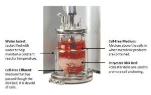 CSTR – Visual Encyclopedia of Chemical Engineering Equipment