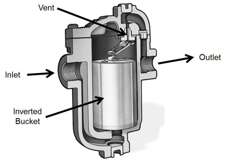 Steam Traps – Visual Encyclopedia of Chemical Engineering Equipment