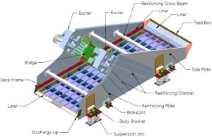 Screeners – Visual Encyclopedia of Chemical Engineering Equipment