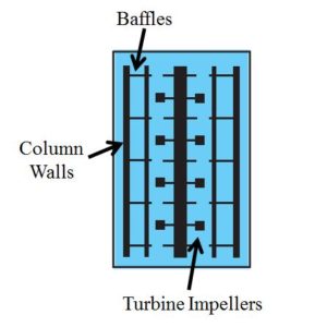 Extractors – Visual Encyclopedia of Chemical Engineering Equipment