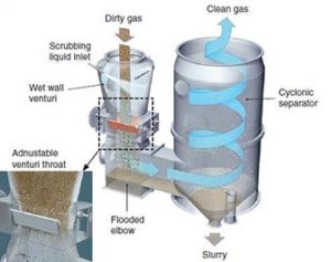 Absorbers – Visual Encyclopedia of Chemical Engineering Equipment