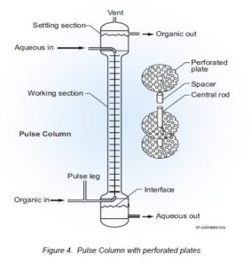 Extractors – Visual Encyclopedia of Chemical Engineering Equipment