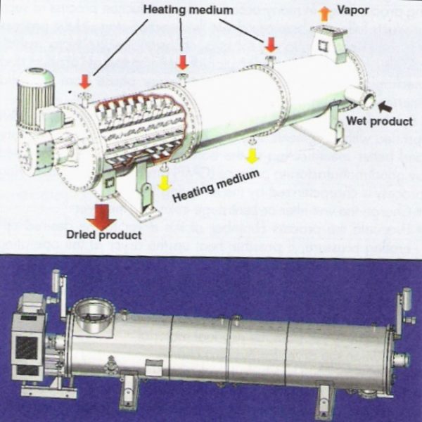 Dryers – Visual Encyclopedia of Chemical Engineering Equipment