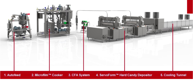 Hard Candy – Visual Encyclopedia of Chemical Engineering Equipment