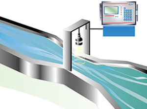 Open Channel – Visual Encyclopedia of Chemical Engineering Equipment