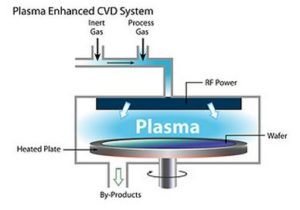 CVD Reactors – Visual Encyclopedia of Chemical Engineering Equipment