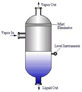 Drums – Visual Encyclopedia of Chemical Engineering Equipment